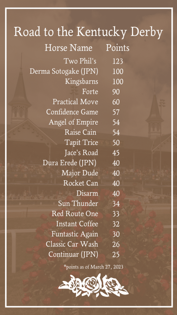 VISIT HORSE COUNTRY | The Road to the Kentucky Derby